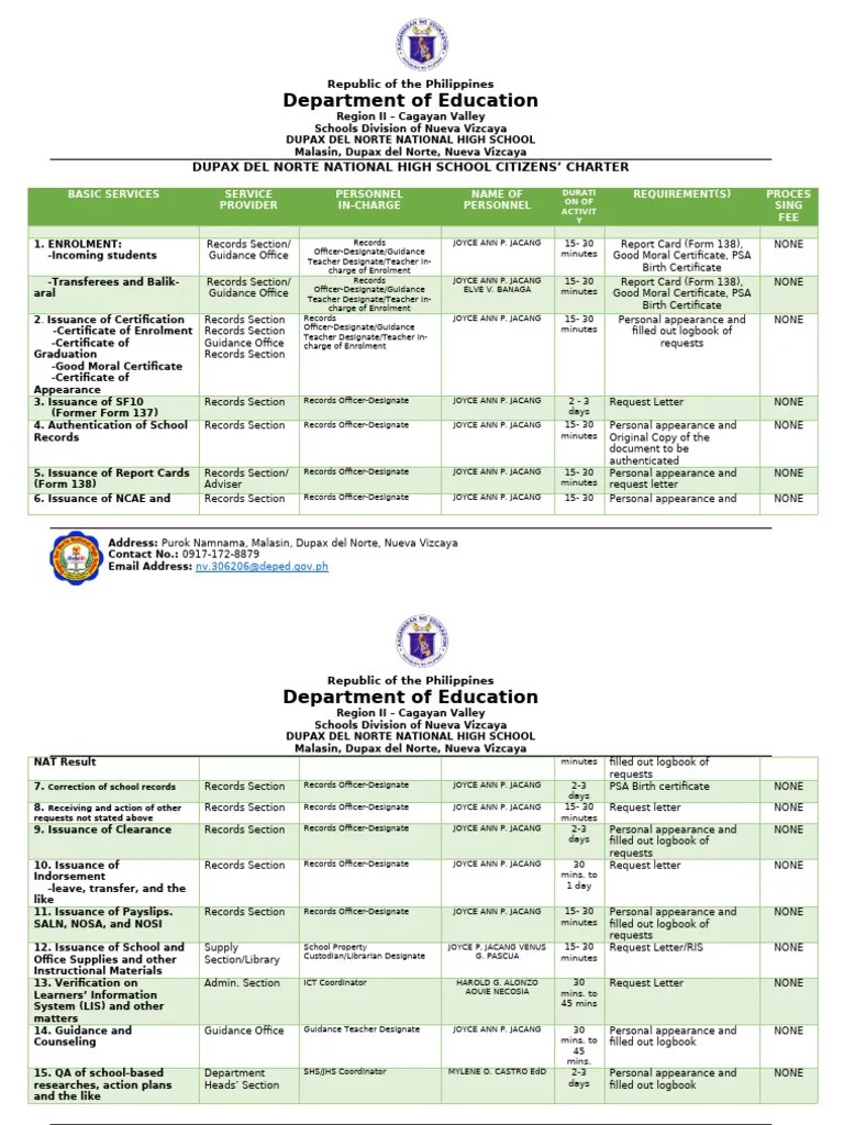 Citizens Charter Pdf