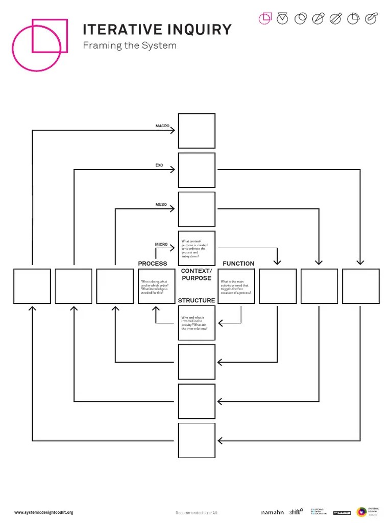 Systemic Design Toolkit Overview Pdf