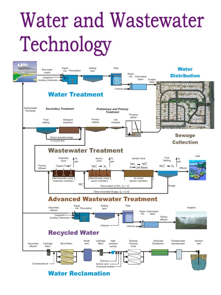 Process Flow Diagram Water Wastewater Treatment Plant Pdf Sewage