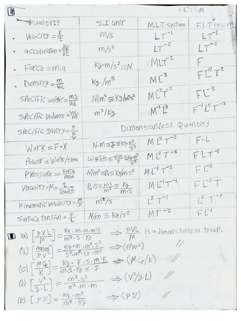 Sol Sheet1 Fluid Pdf