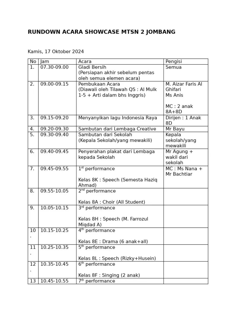 Projek Creative Rundown Showcase 1 Pdf