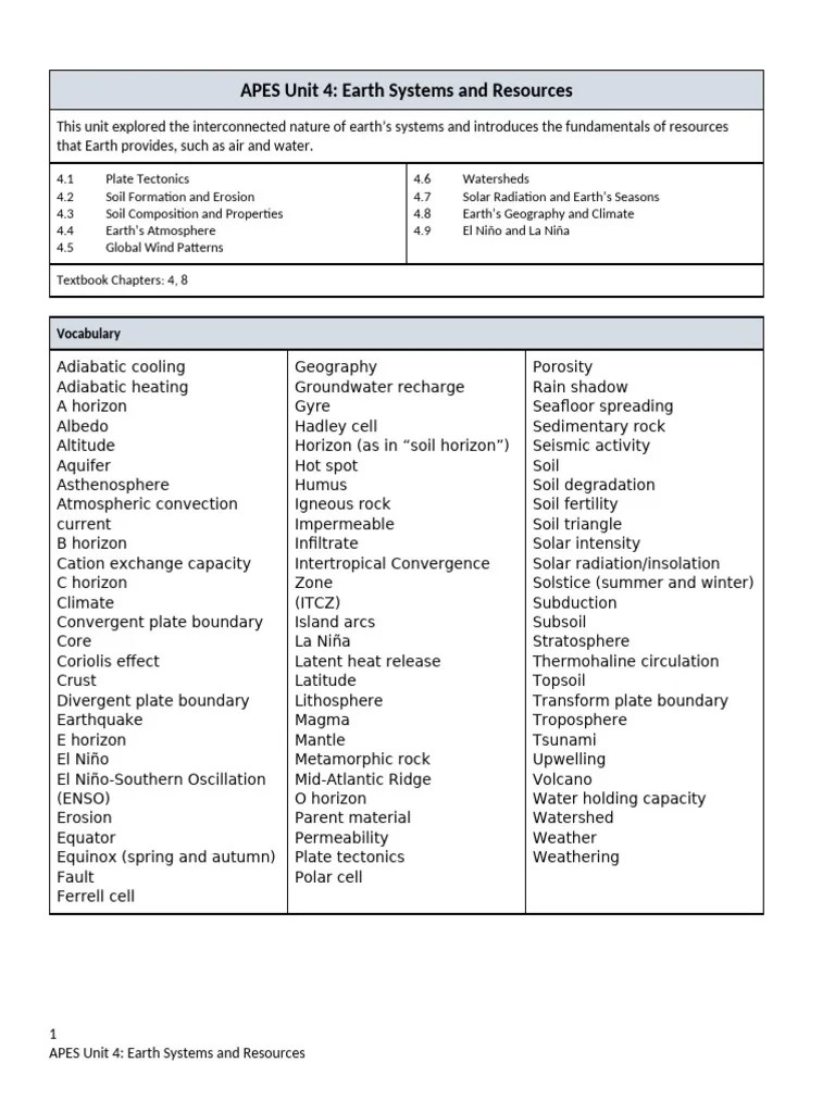 Apes Unit 4 Earth Systems Overview Pdf Soil Atmosphere Of Earth