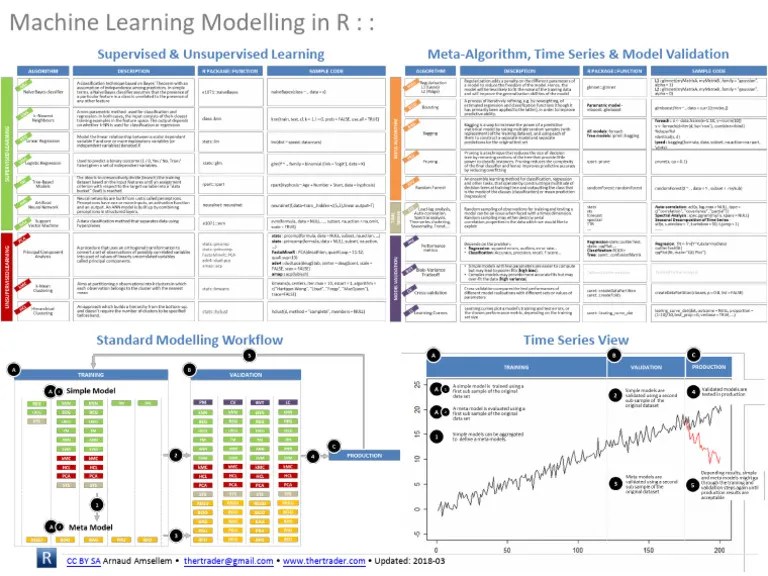 R Machine Learning Cheat Sheet Pdf