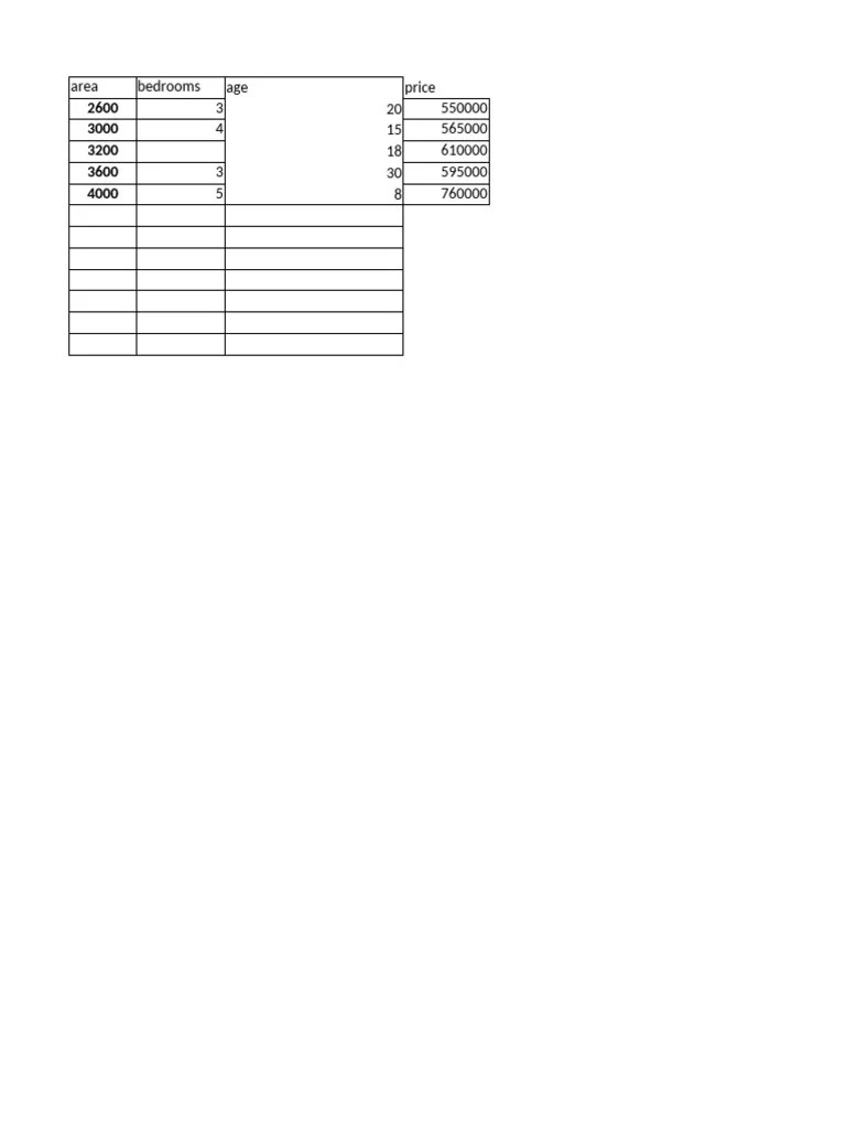 Area Pdf