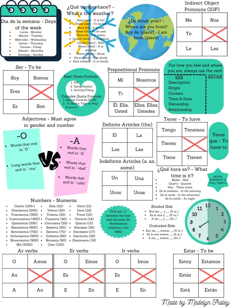 Spanish Basics Vocabulary Grammar Guide Pdf Spanish Language