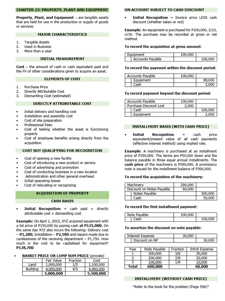 Chapter 23 Ppe Pdf Discounting Accounts Payable