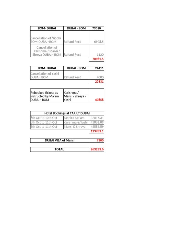 Dubai Travel Expenses And Cancellations Pdf