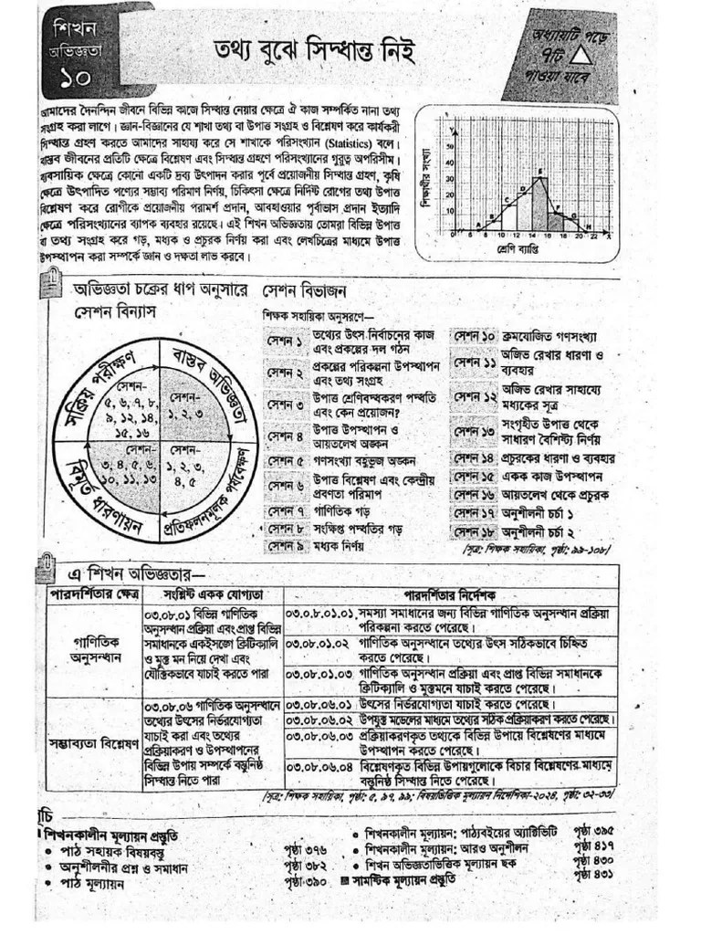 10 Chapter Class 8 Math Pdf