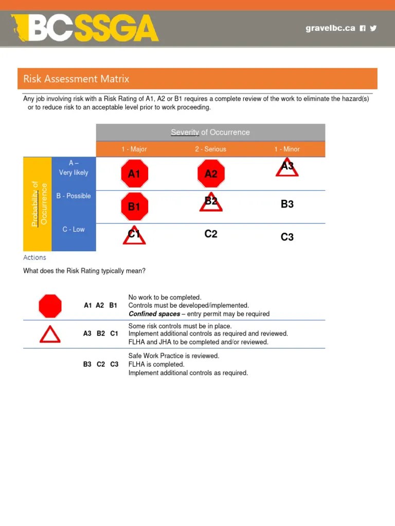 Risk Assessment Matrix Pdf