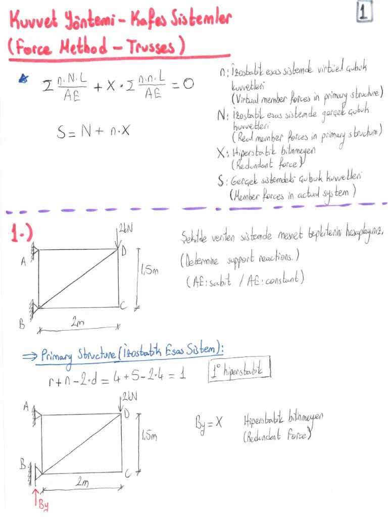 8 Force Method Trusses Pdf