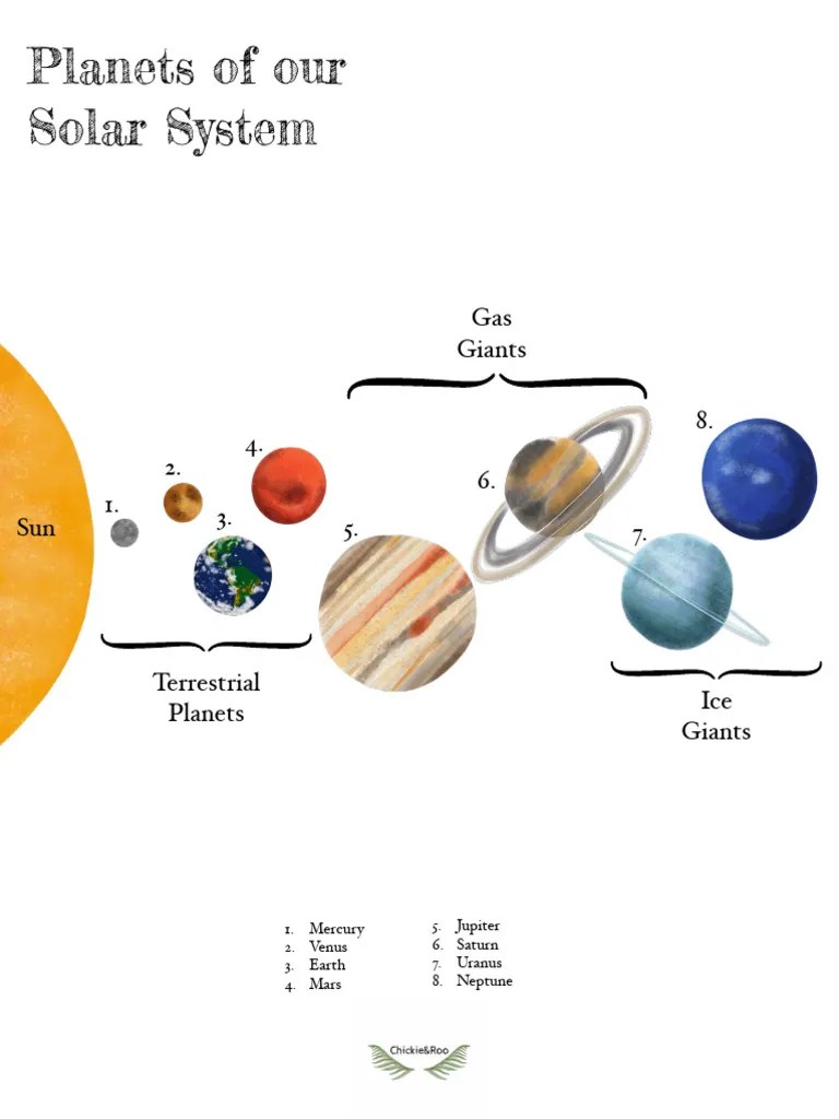 Solar System Prep Pack Pdf Planets Atmosphere