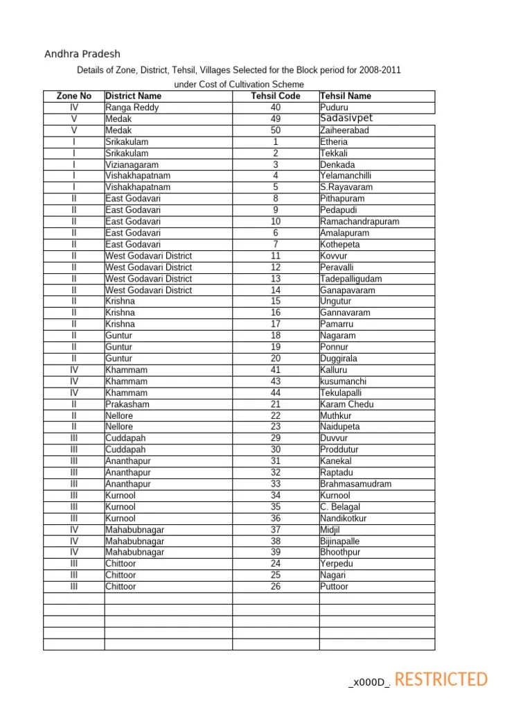 Ap Data Pdf