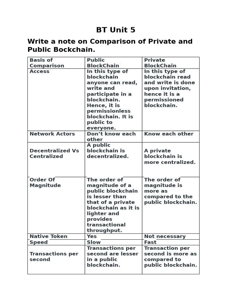 Bt Unit 5 Pdf Computer Network Computing
