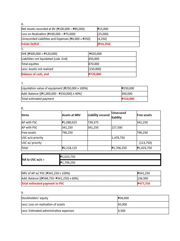 Estate Deficit And Liquidation Analysis Pdf Equity Finance
