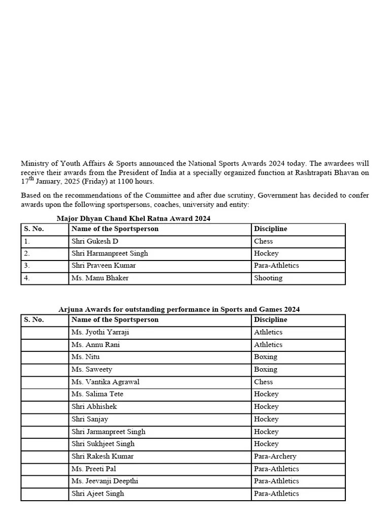 National Sports Awards 2024 Winners List Pdf Awards Sports