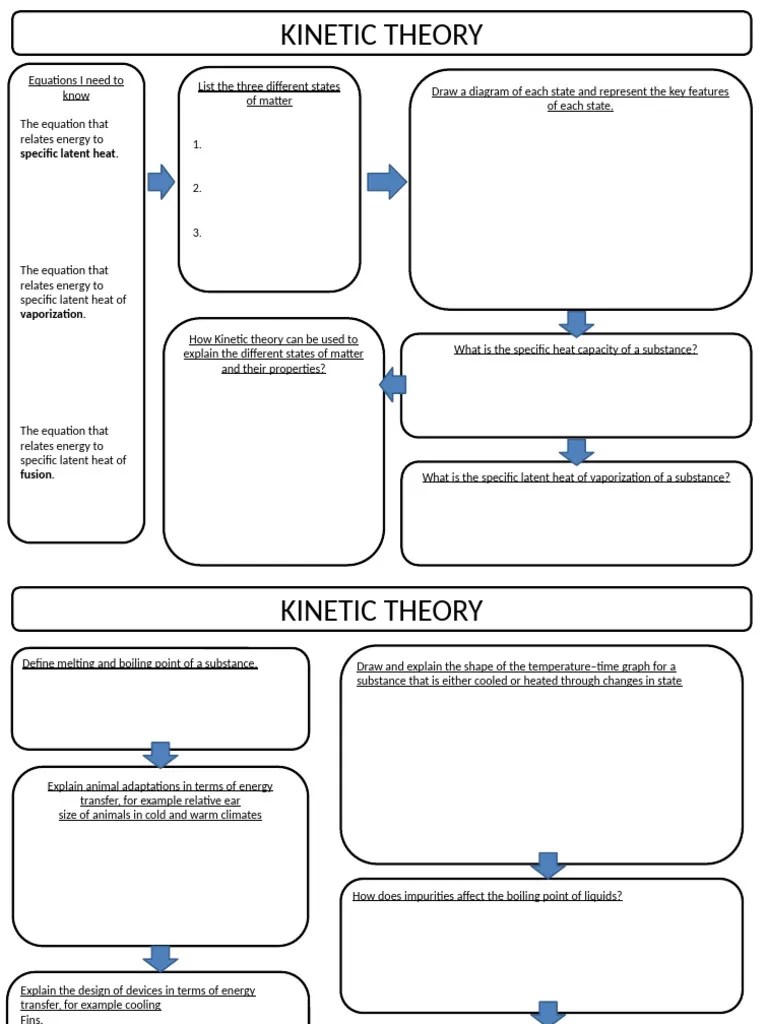 Kinetic Theory Broadsheet Pdf