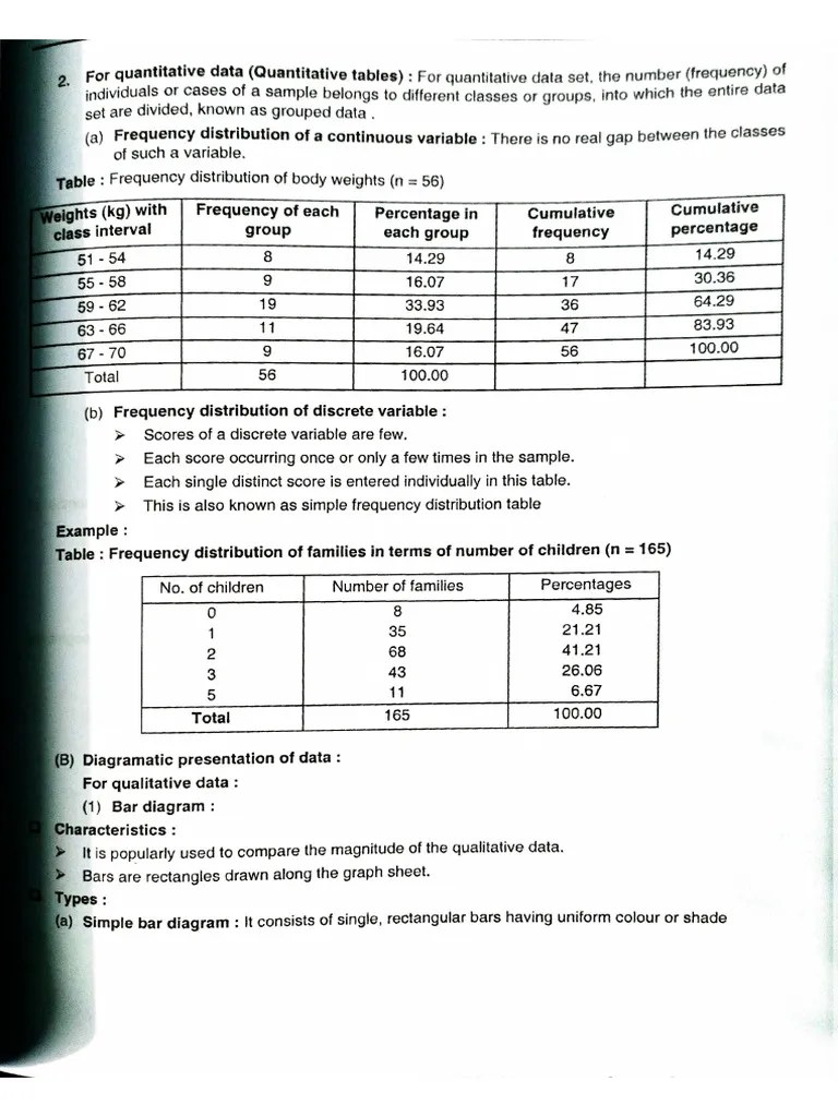 Frequency Distribution Pdf