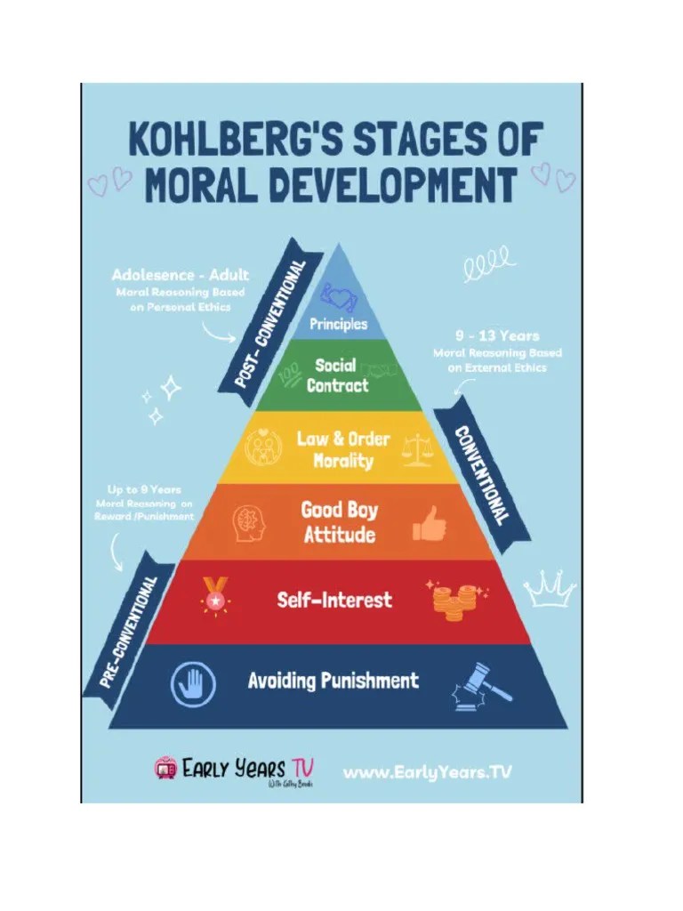 Kohlberg S Stages Of Moral Development Image Pdf
