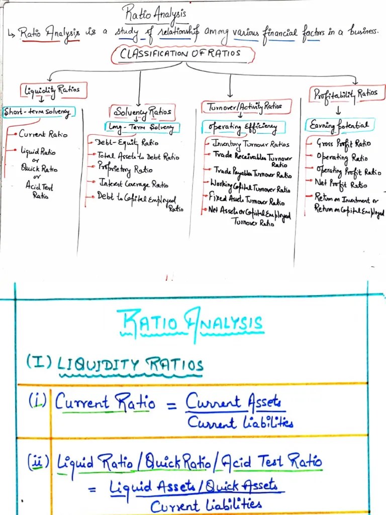 Accounting Ratios Notes Pdf Revenue Interest