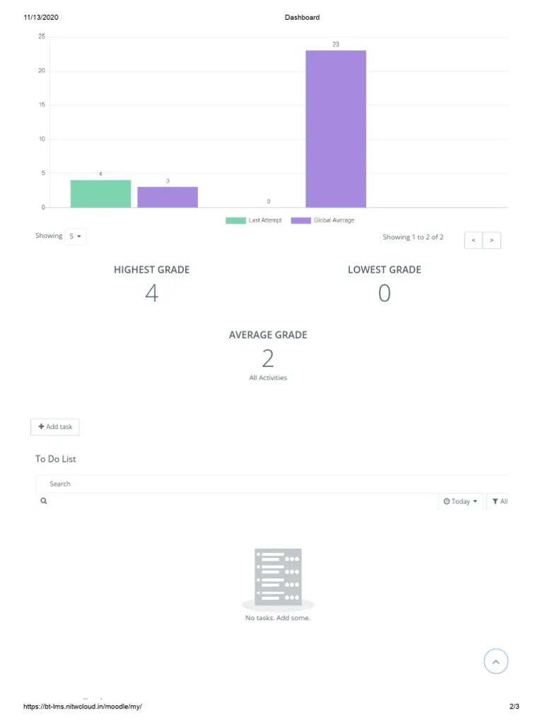 Dashboard Pdf