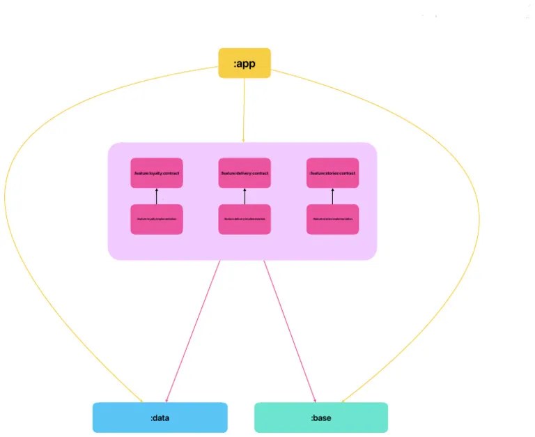 Modules Diagram Simplified Pdf