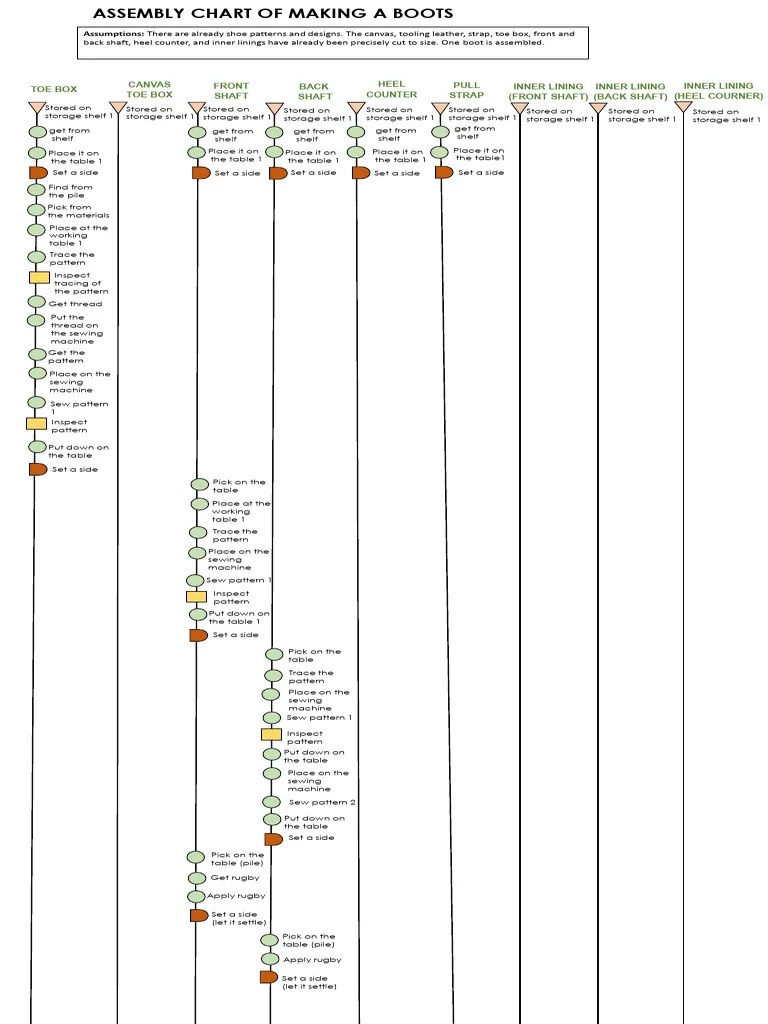 Current Act 3 Assembly Chart Pdf Sewing Shoe