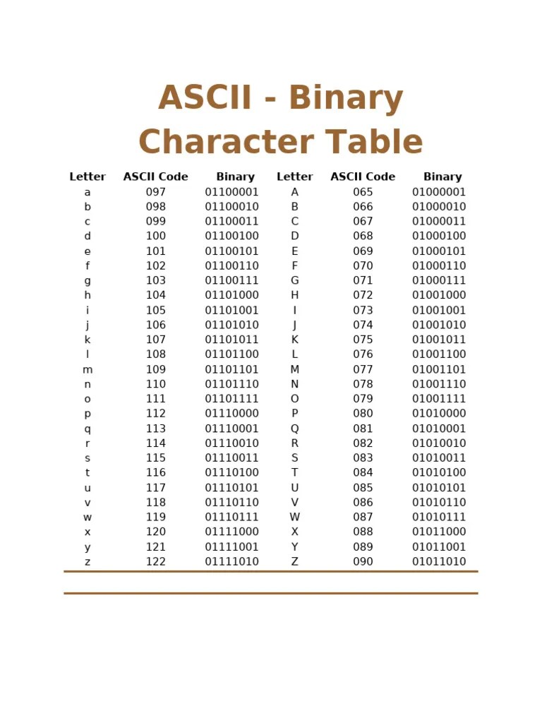 Tabla Ascii Y Binaria De Caracteres Pdf
