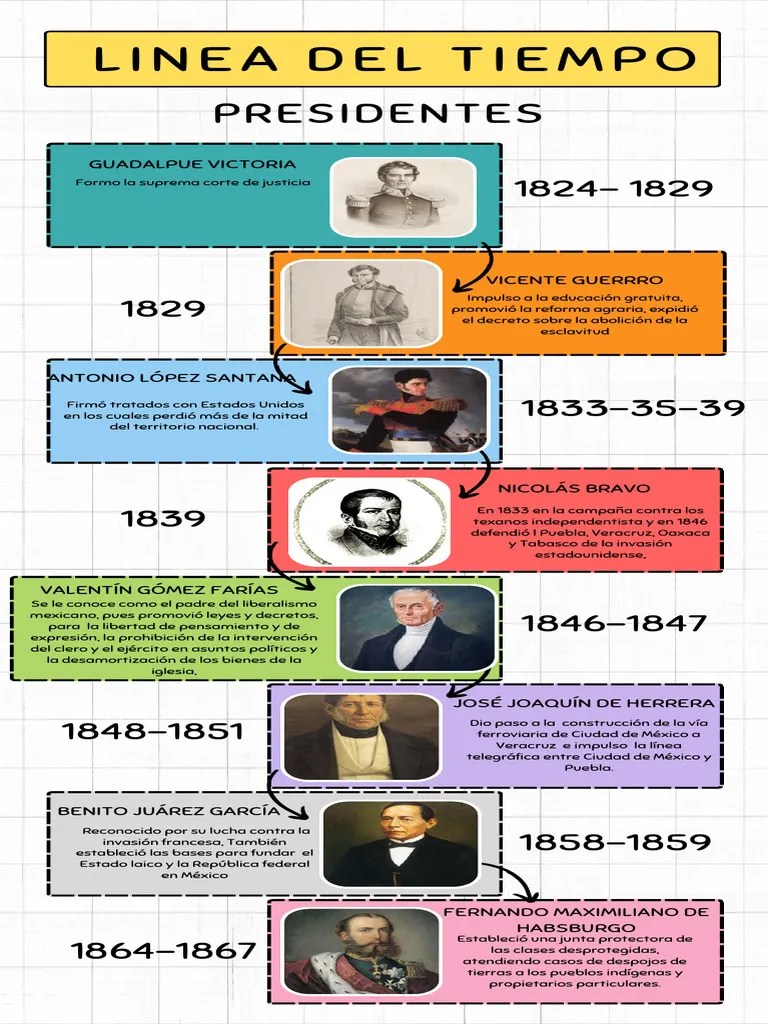 Línea Del Tiempo De Presidentes De México Pdf México Politica De