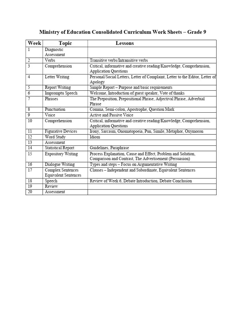 Grade 9 English Consolidated Curriculum Pdf Poetry Verb