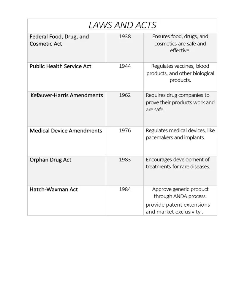 Laws And Acts Pdf
