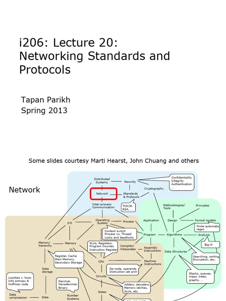 Lec20 Protocols And Standards Pdf Transmission Control Protocol
