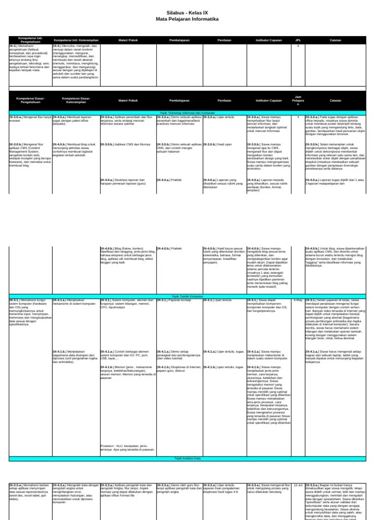 Silabus Informatika Kelas Ix 2023 Pdf