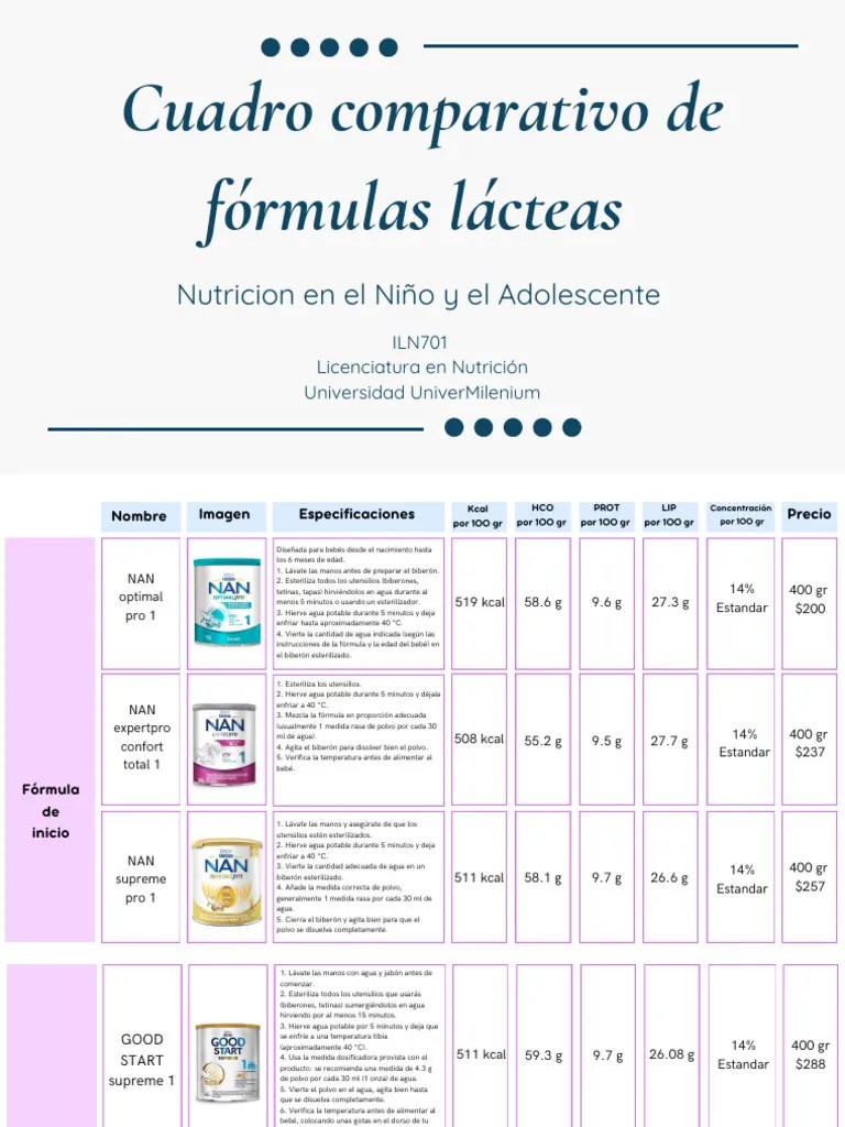 Comparativa De Fórmulas Lácteas Para Bebés Pdf Agua Leche
