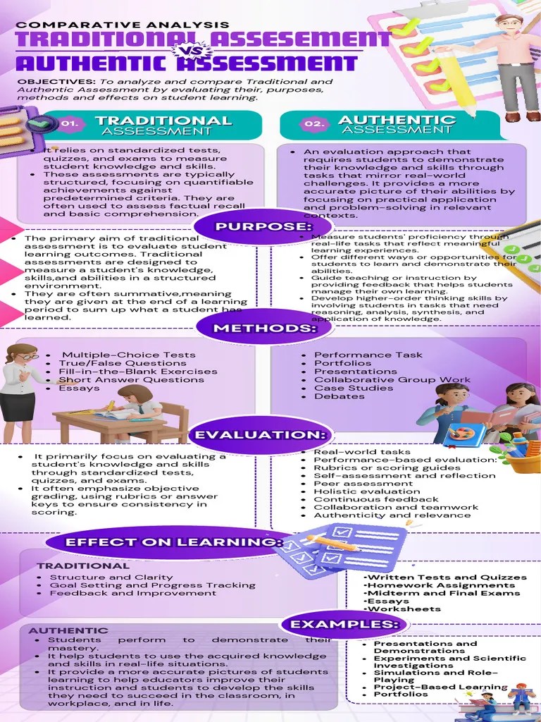 Authentic Assessment Info Pdf Educational Assessment Educational