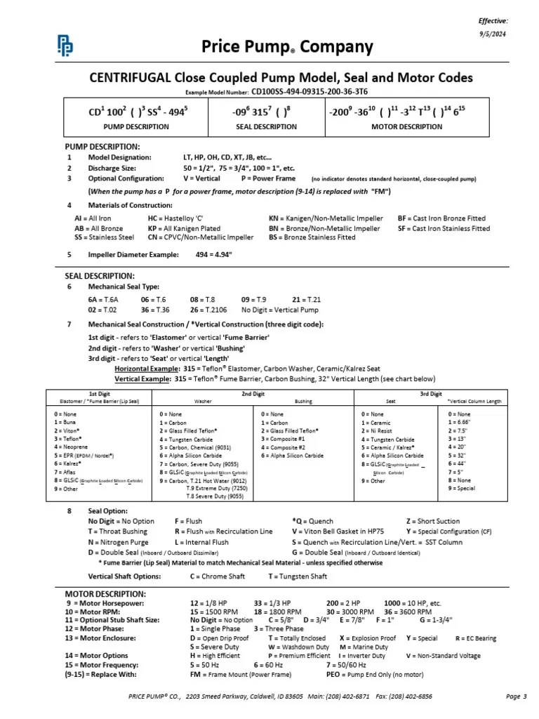 Centrifugal Pump Model Codes 9 5 2024 1 Pdf Pump Carbon