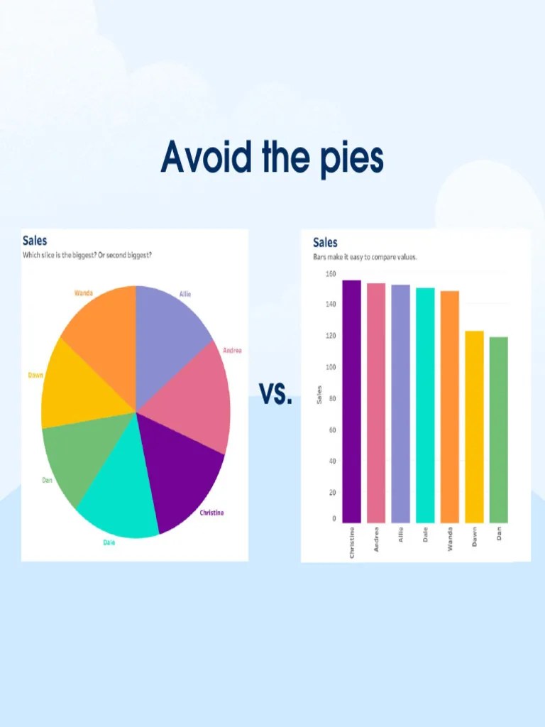 5 Ways To Improve Your Data Visualizations Pdf
