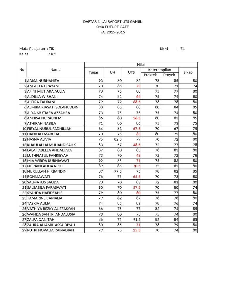 Nilai Uts X Pdf