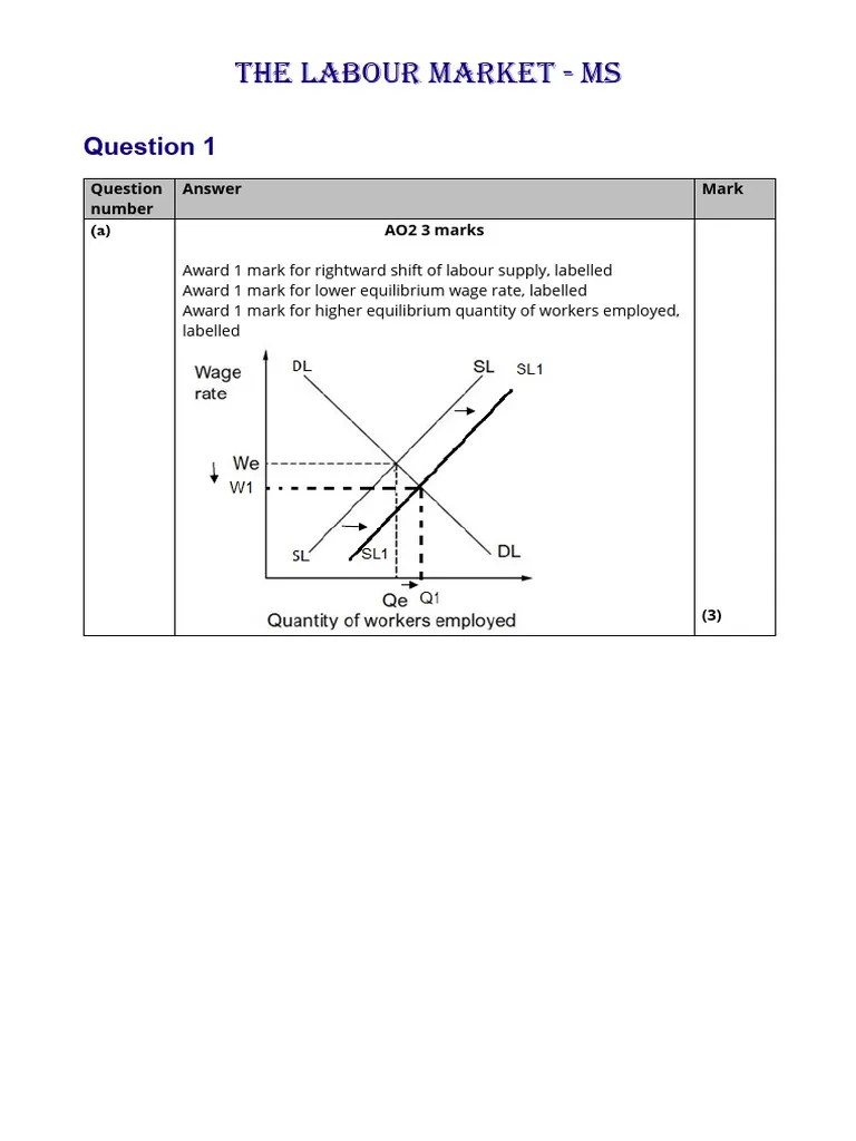 The Labour Market Ms Extra Pdf Labour Economics Employment