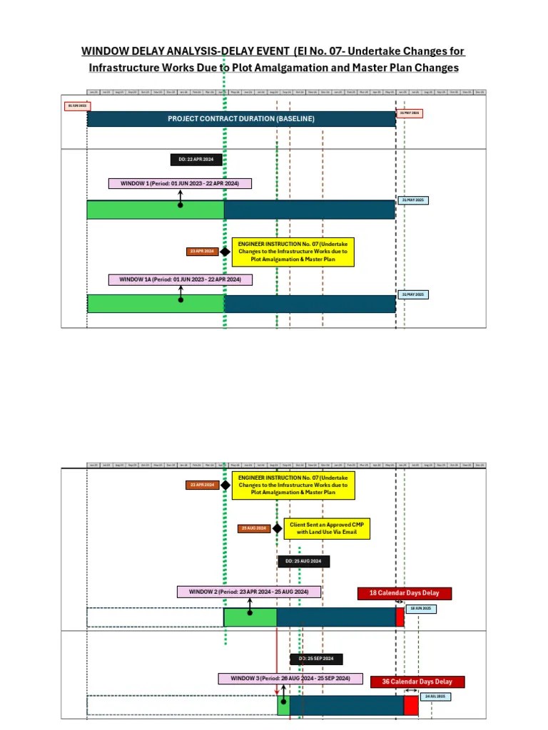 Window Delay Analysis Final Pdf