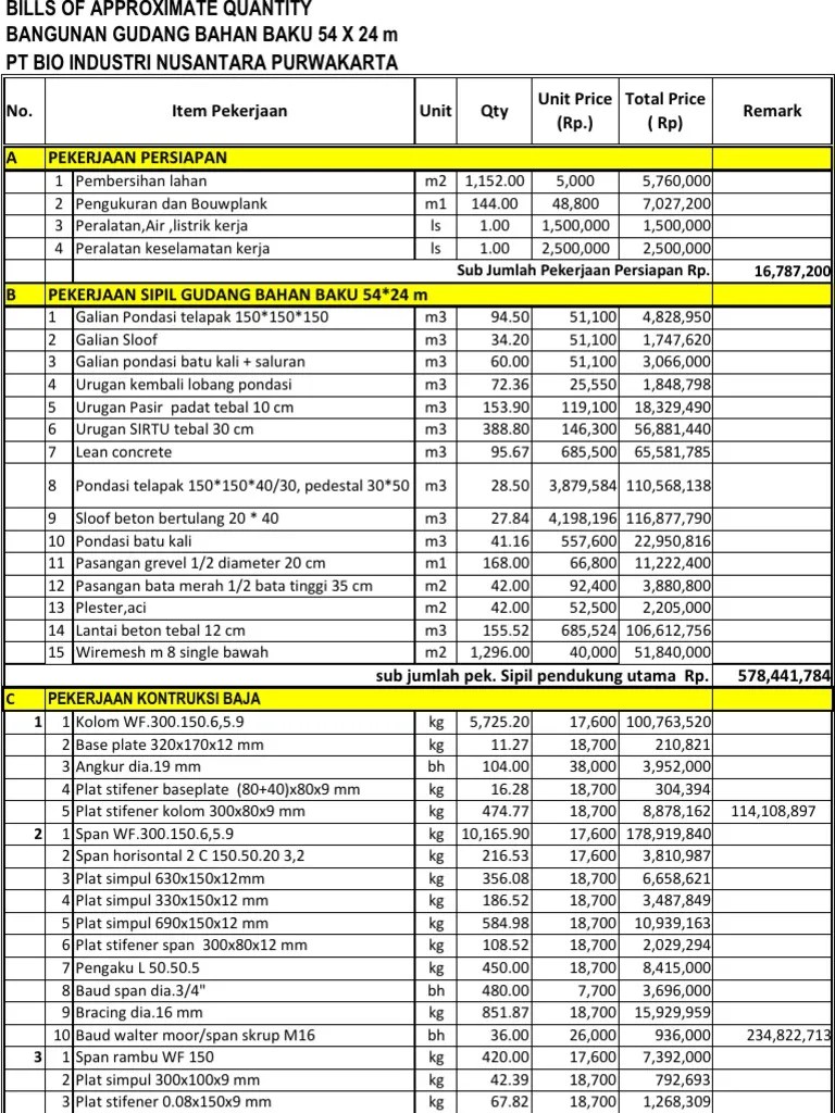 Panduan Lengkap Membuat Rab Bangunan Pdf
