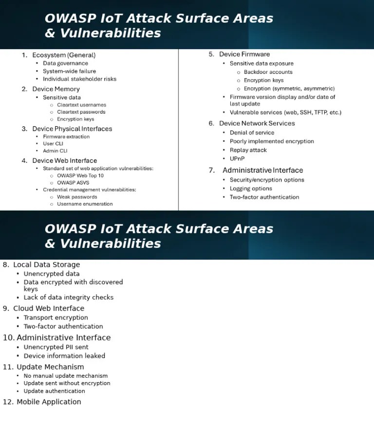 Owasp Iot Attack Surface Areas Pdf