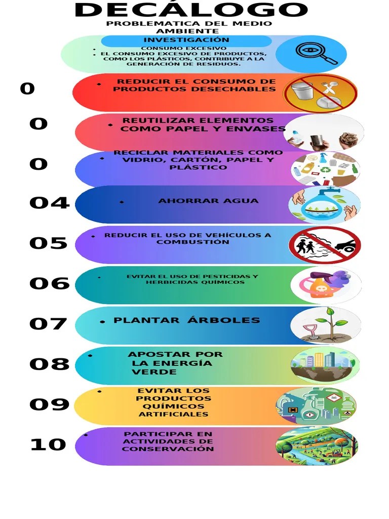 Decálogo Para Cuidar El Medio Ambiente Pdf