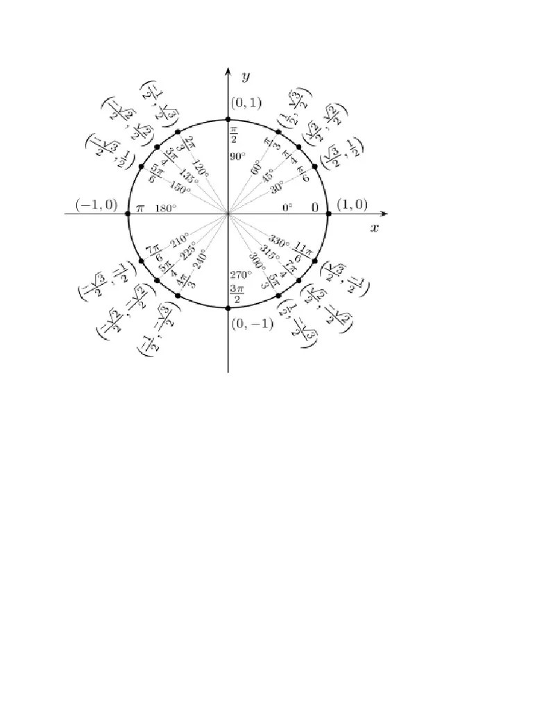 Trigonometry 1 Pdf