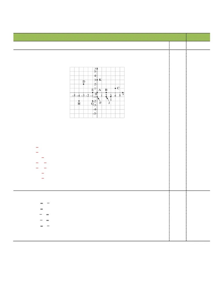 Math Revision Questions 2 Pdf Cartesian Coordinate System Applied