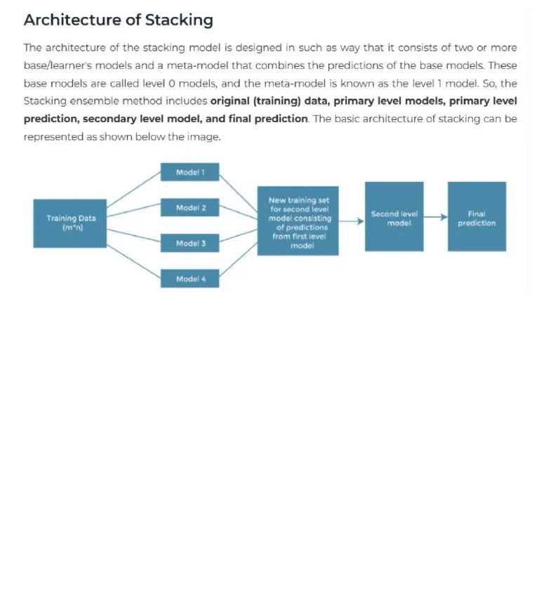4 Stacking Pdf