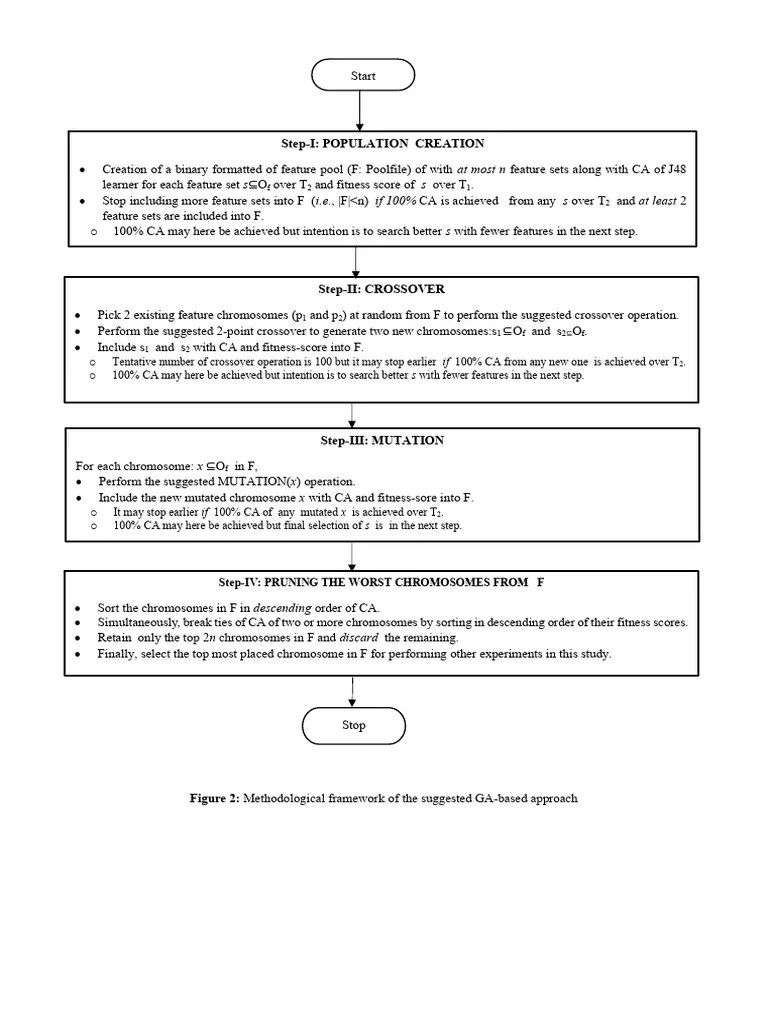 Ga Based Feature Selection Methodology Pdf