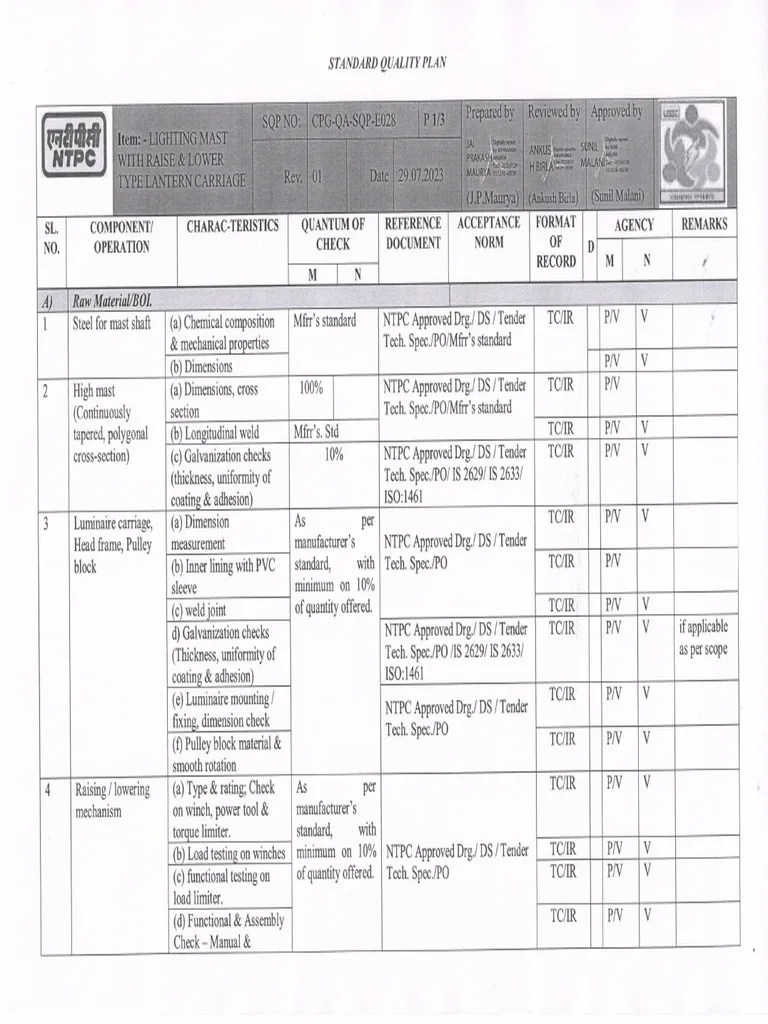 Sqp Pdf