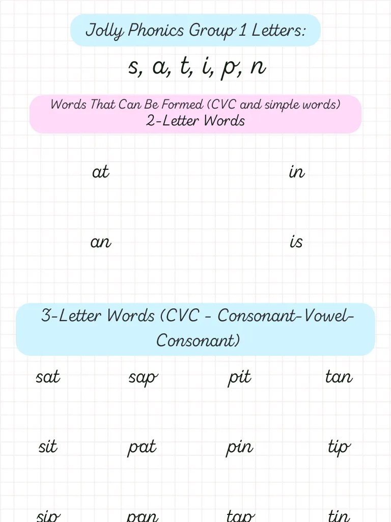 Jolly Phonics Group 1 Letters S A T I P N Pdf