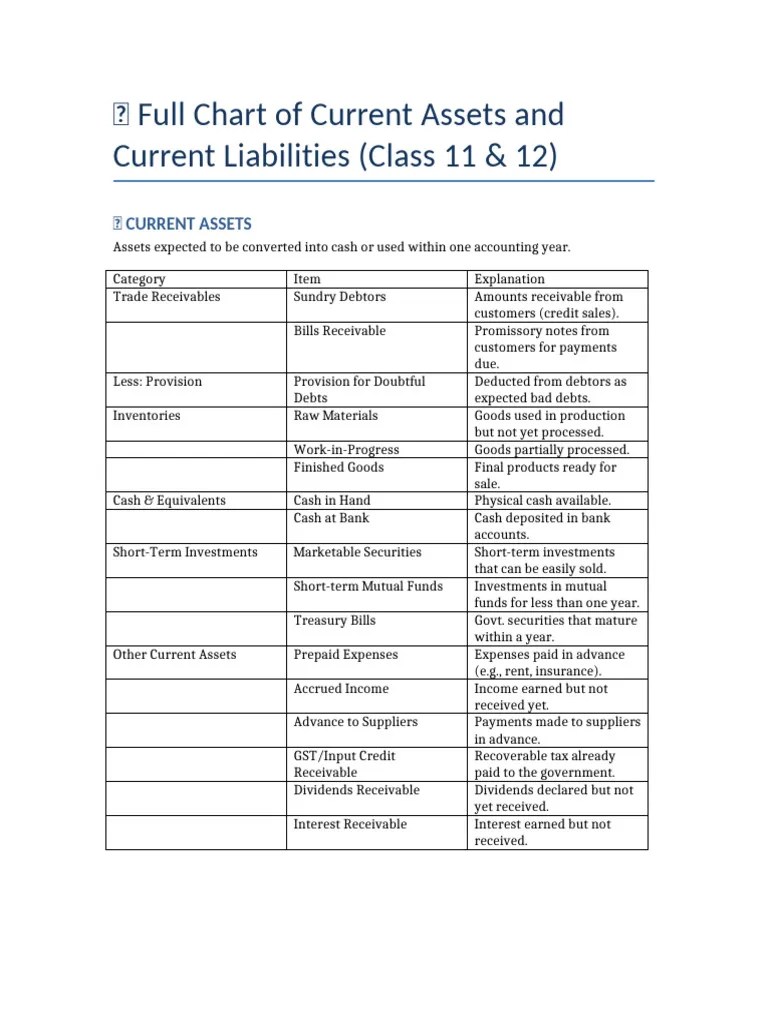 Current Assets And Liabilities Guide Pdf Dividend Expense