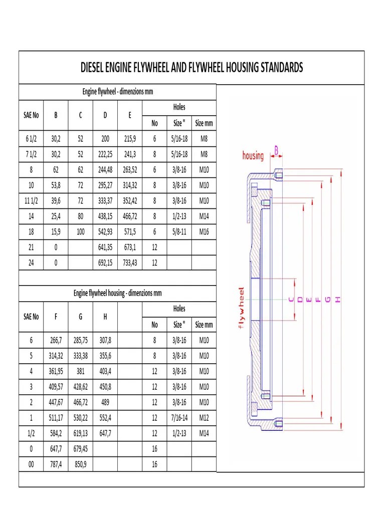 Sae Flywheel Housing Dimensions Pdf